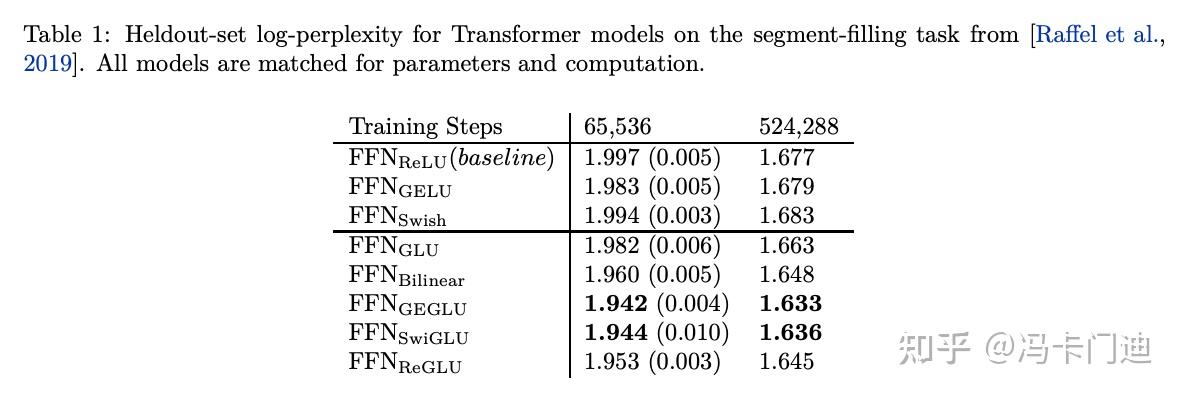[LLaMa-FFN改进]SwiGLU：GLU Variants Improve Transformer - 知乎