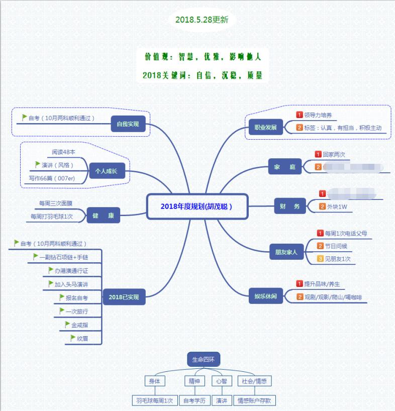 如何开始学思维导图，零基础，只是觉得挺有用，具体在哪些方面适合用思维导图？ - 知乎