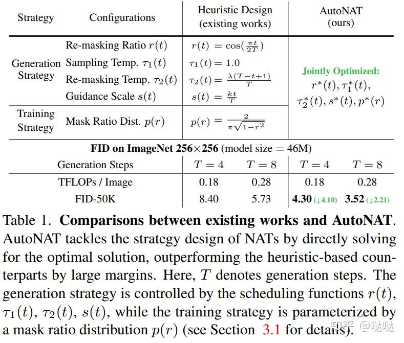 Vector-Quantized(VQ-based) 生成模型 - 知乎