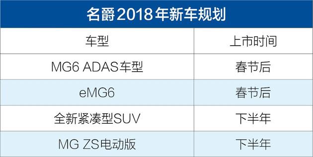 名爵2018年投放多款新车 MG6新车型/eMG6/MG版RX5等 - 知乎