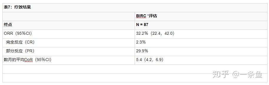 厄达替尼（Balversa，erdafitinib）FDA官方说明书-完整处方信息 - 知乎