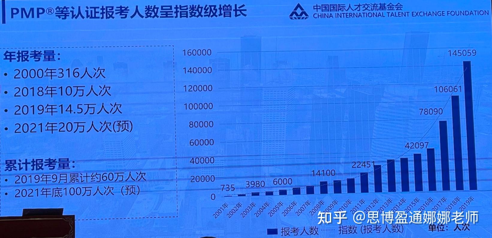 考PMP真的有用！！ - 知乎