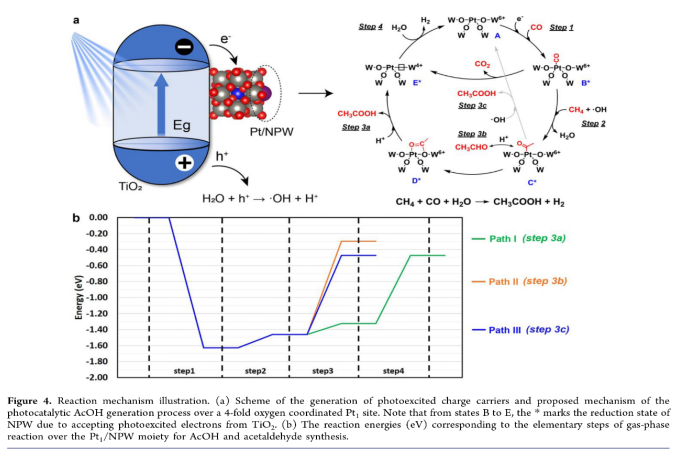 JACS：水作氧化剂，常温下甲烷和CO直接光催化合成乙酸 - 知乎