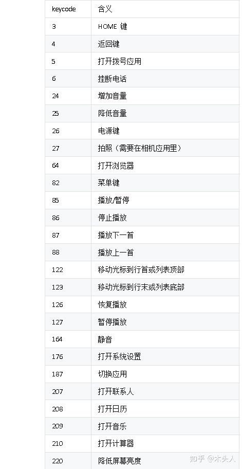 Adb 命令大全 知乎