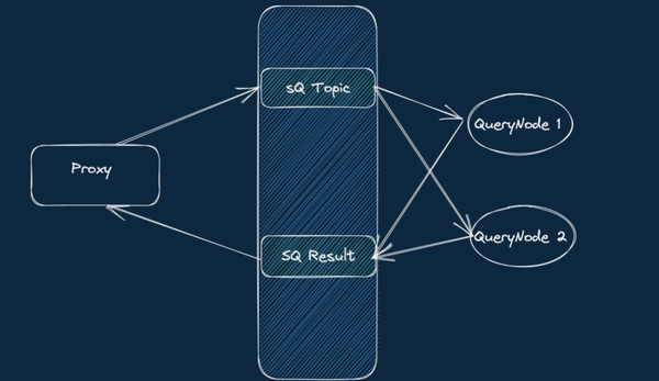 超强版干货投递！Milvus 的部署心得、运维秘籍都在这里了！ - 知乎