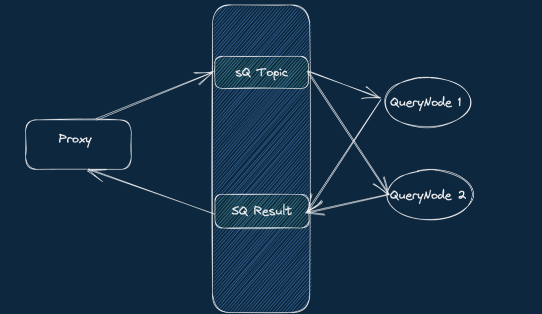 超强版干货投递！Milvus 的部署心得、运维秘籍都在这里了！ - 知乎