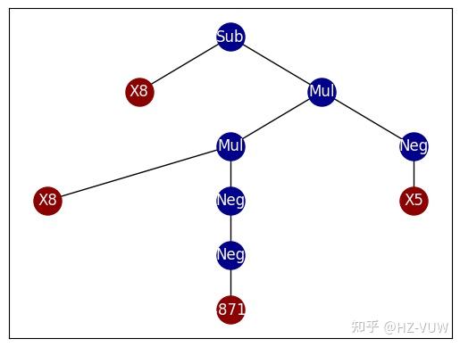 【入门教程】基于Python DEAP框架实现遗传编程 第十一节 基于不同算子集的多树GP - 知乎