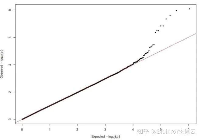 重测序分析（14）全基因组关联分析GWAS介绍 - 知乎