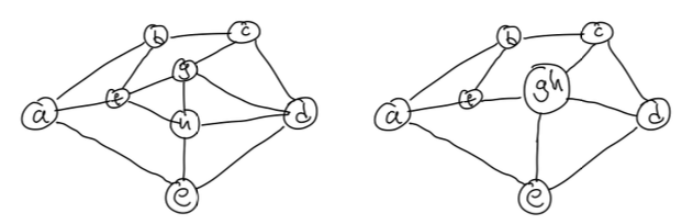 读书报告 | 谱图理论 Ch15: Tutte's Theorem: How to draw a graph - 知乎