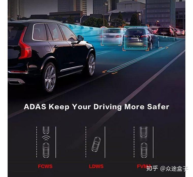全面了解ADAS，看这一篇就够了 - 知乎