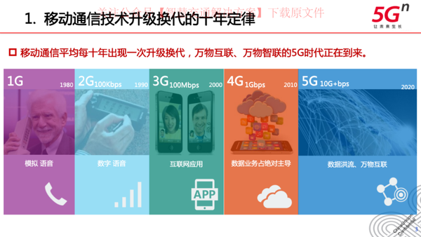 56页PPT | ”5G+智慧交通“行业解决方案 - 知乎