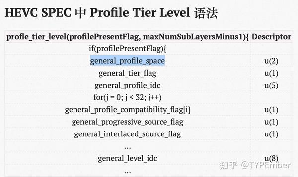 Hevc Level 5.1 | Hevc Tier Chart – GQUGX