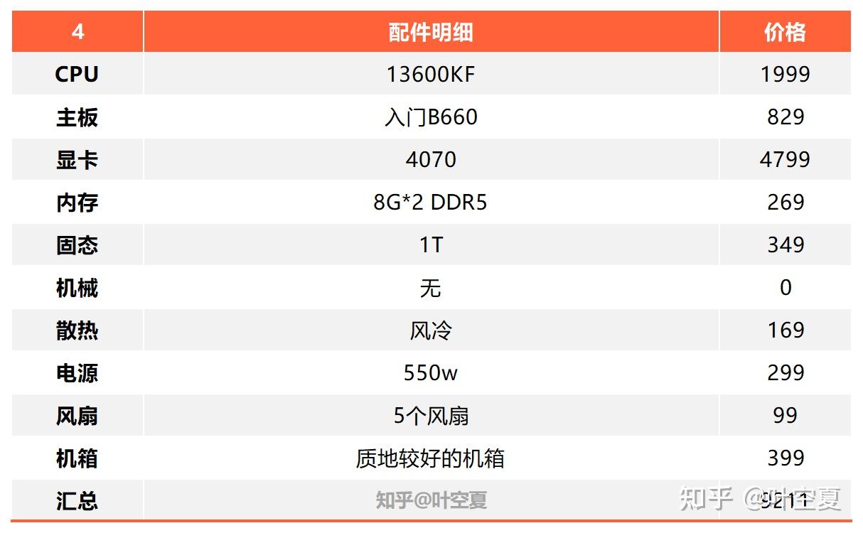 联想刃7000k值得买吗？哪一台性价比高？（2023年9月更新） - 知乎