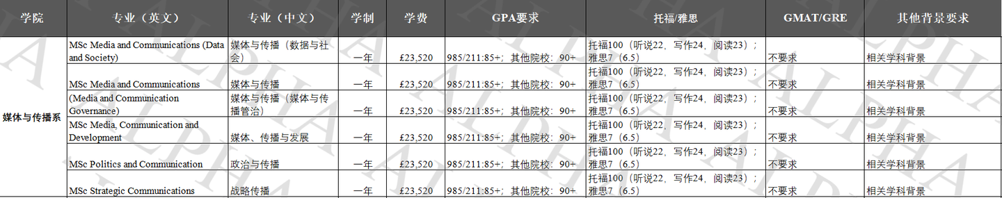 英国G5伦敦政经学院（LSE）——所有专业申请要求汇总（学费/GPA/语言/背景要求等） - 知乎