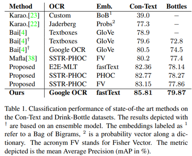 基于场景文字的多模态融合的图像分类 - 知乎