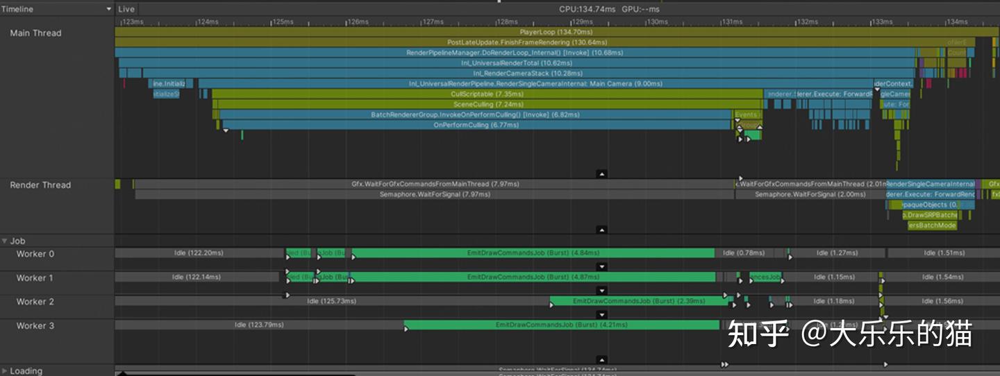 Unity DOTS Render 原理分析 - 知乎