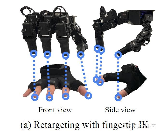 具身智能文章系列-DexCap - 知乎