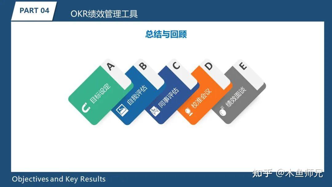 什么是OKR？OKR绩效管理模型解读（62P PPT） - 知乎