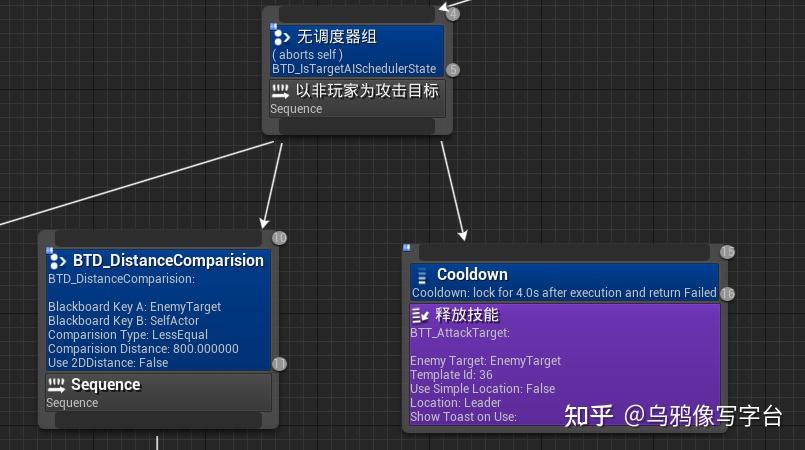UE 行为树简单使用 - 知乎