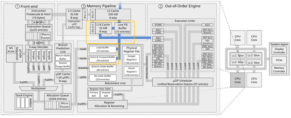 每个程序员都应该了解的内存知识（What every programmer should know about memory） - 知乎