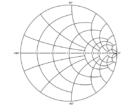 什么是史密斯圆图？ - 知乎