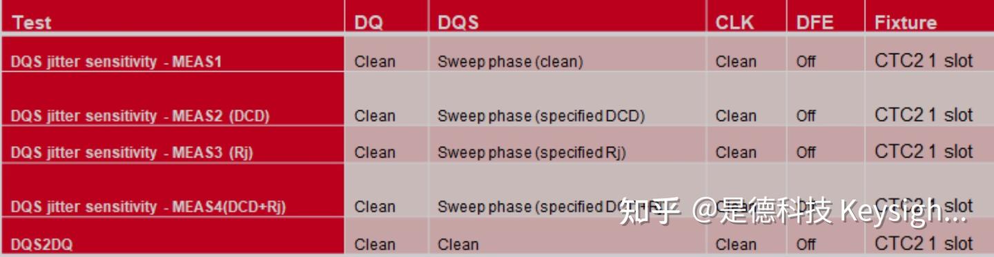 DDR是什么? DDR概述 （值得收藏） - 知乎