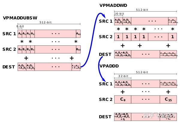CPUFP分析 - 知乎