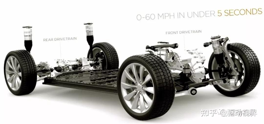 特斯拉电动底盘设计思想在中国电动商用车上的应用 - 知乎
