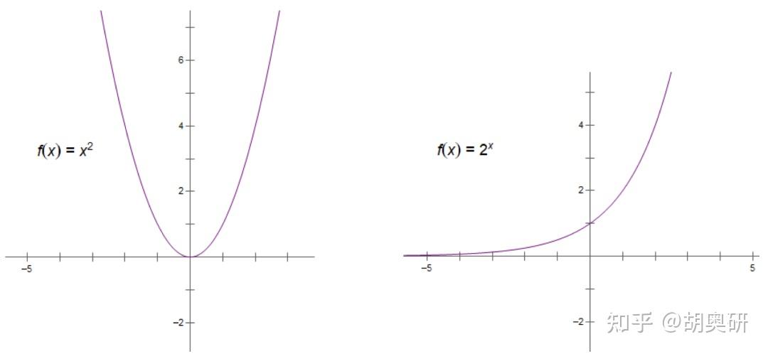 x的x次方图像究竟是什么样子的？过程推导 - 知乎
