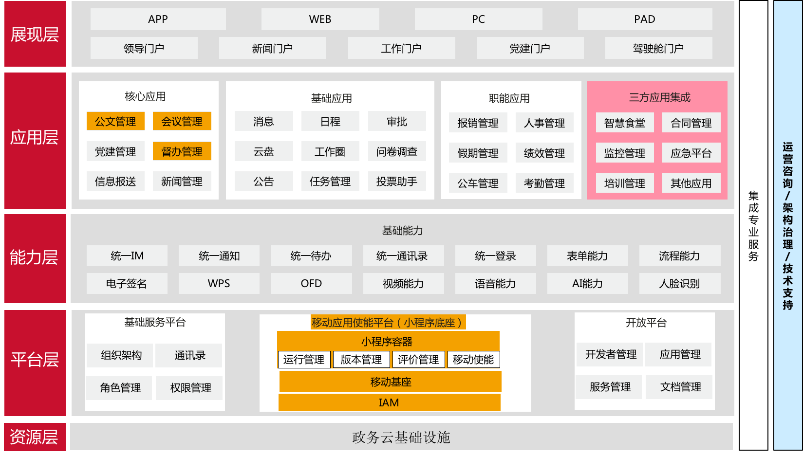 业务架构图一（三步画出产品业务架构图） - 知乎