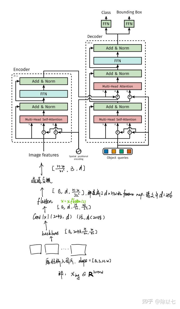 CV领域Transformer讲解（torch.nn.Transofmer），图像的注意力机制 - 知乎
