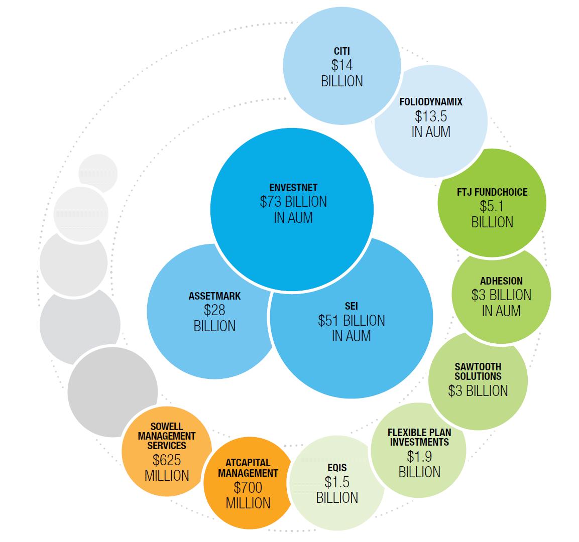 华泰证券收购的AssetMark，到底是做什么的？ - 知乎