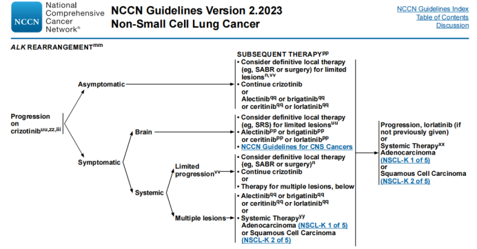 NCCN2023.V2版NSCLC指南更新！靶向治疗推荐篇 - 知乎