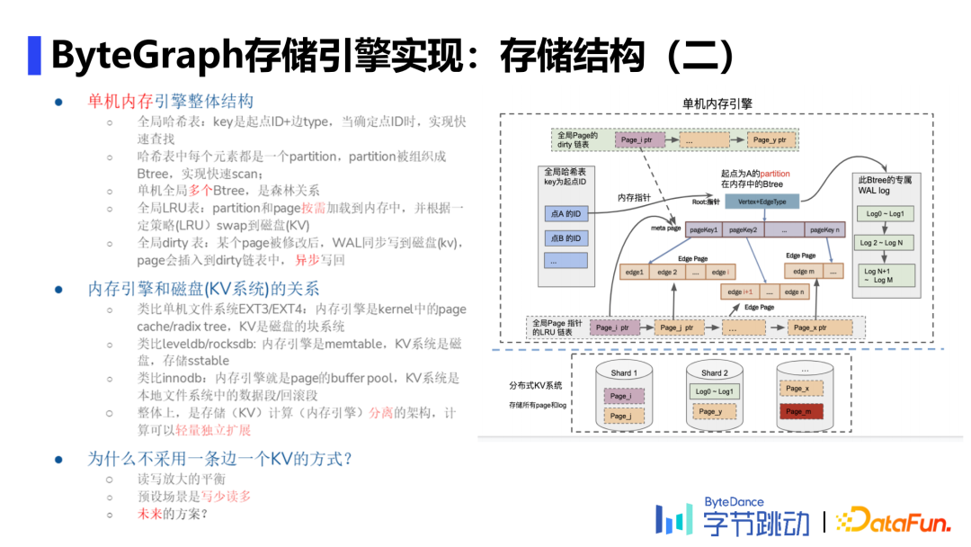 字节跳动自研万亿级图数据库ByteGraph及其应用与挑战 - 知乎