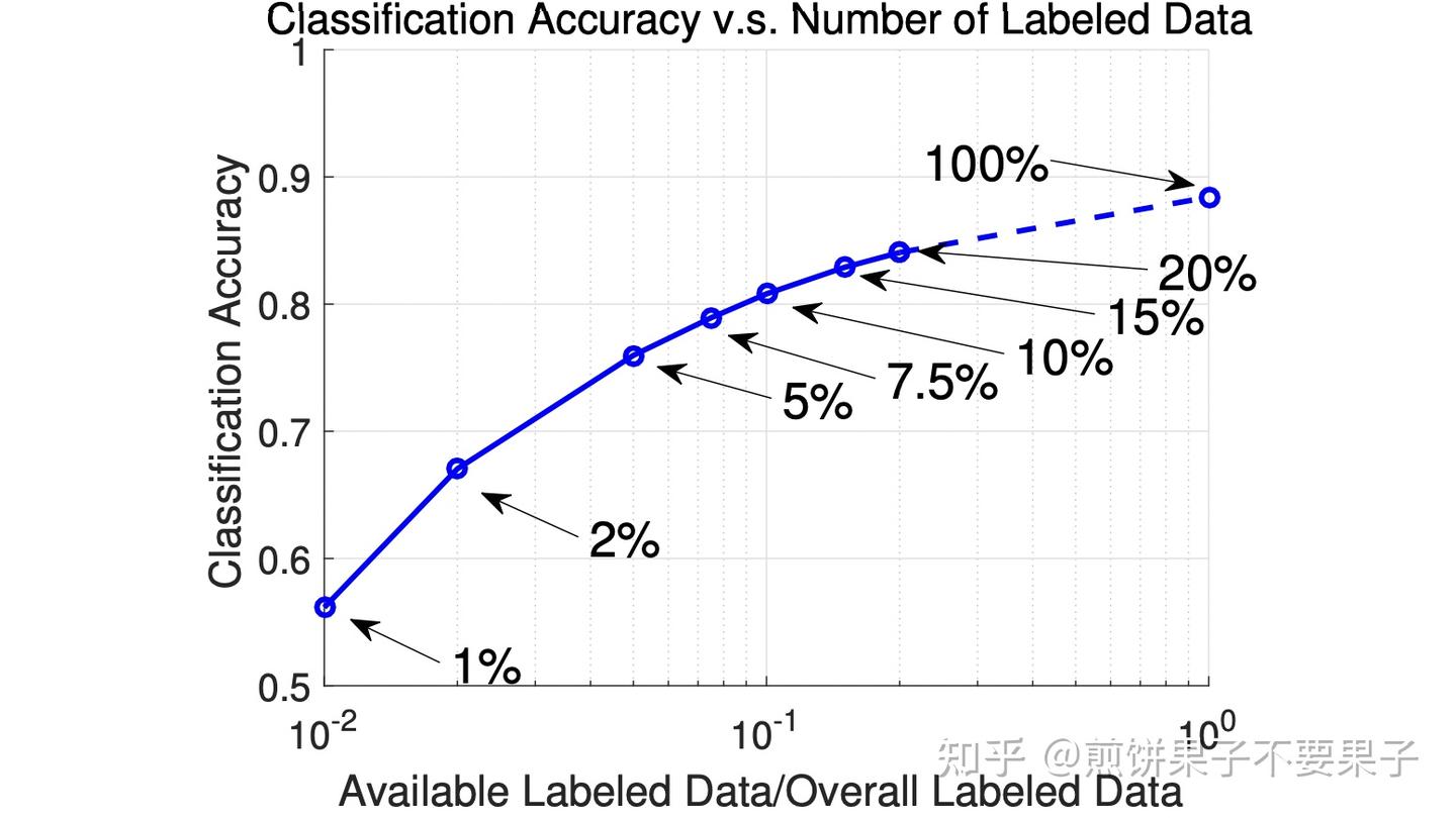 【点云重组】FoldingNet: Point Cloud Auto-encoder via Deep Grid Deformation - 知乎