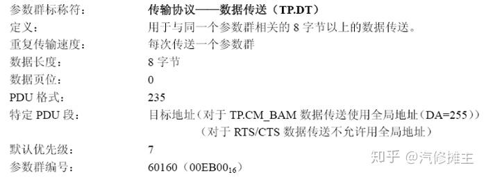 J1939广播DM1报文格式 - 知乎