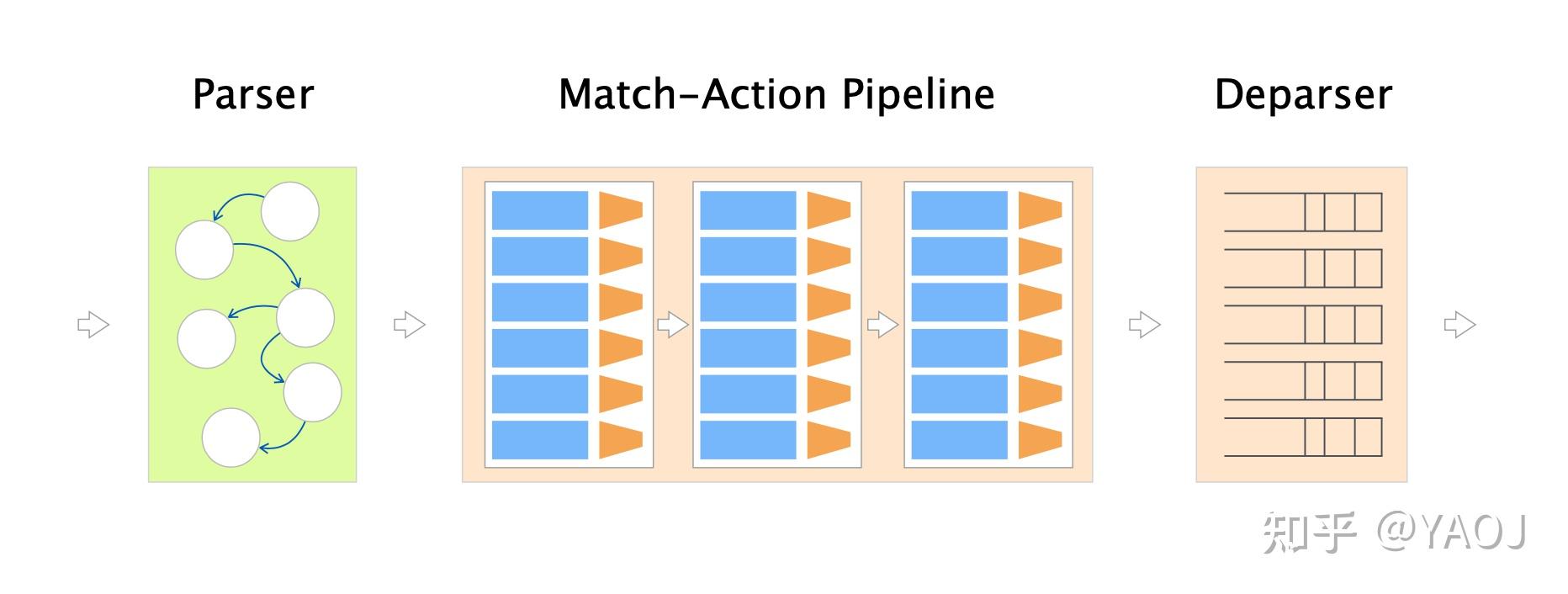 P4 学习笔记（二）- 基础语法和 Parser - 知乎
