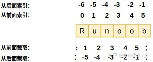 【针对 Python 3.x 版本】Python基础系列教程（11）——Python字符串 - 知乎