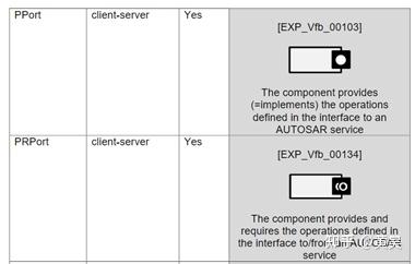 AutoSar 架构与概念 - 知乎