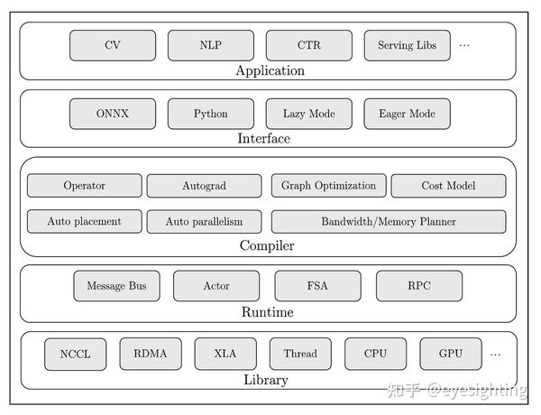 【机器学习框架】DL/ML/RL/TL/FL机器学习框架总结 - 知乎