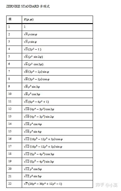 Zernike多项式介绍及Matlab实现（与Zemax完全一致） - 知乎