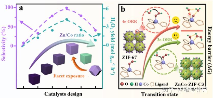 新进展||双金属电催化剂实现优异ORR性能 - 知乎