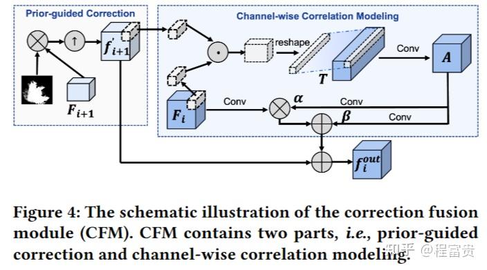 Frequency Perception Network for Camouflaged Object Detection - 知乎