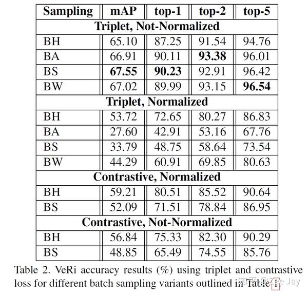 [Vehicle-Reid]-Efficient_Baseline-Arxiv1901 - 知乎
