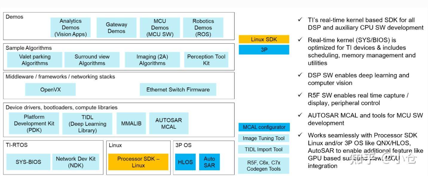 0. 【TDA4】—— 资源下载 - 知乎