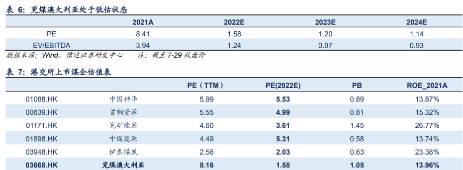 布局澳大利亚多年，兖矿能源：从兖煤澳大利亚看兖矿能源的价值 - 知乎