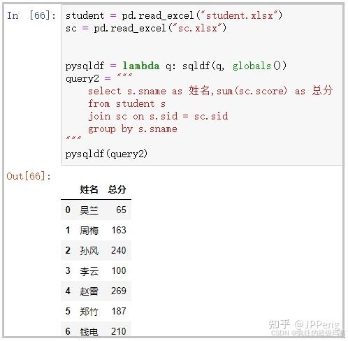 Pandas:借助Pandasql在Pandas中运行SQL查询 - 知乎
