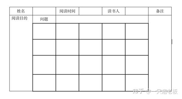 苹果阅读法思维导图——读书的好方法🥸 知乎
