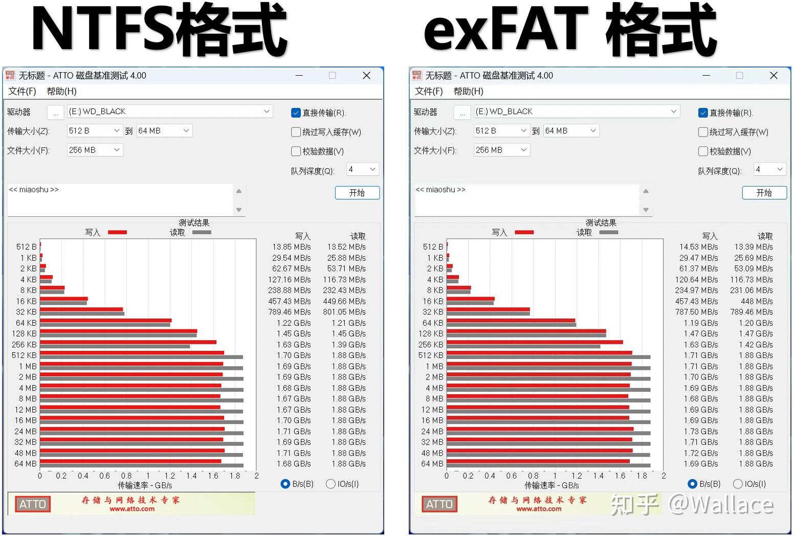 新买的移动硬盘该格式化为 NTFS 还是 exFAT？