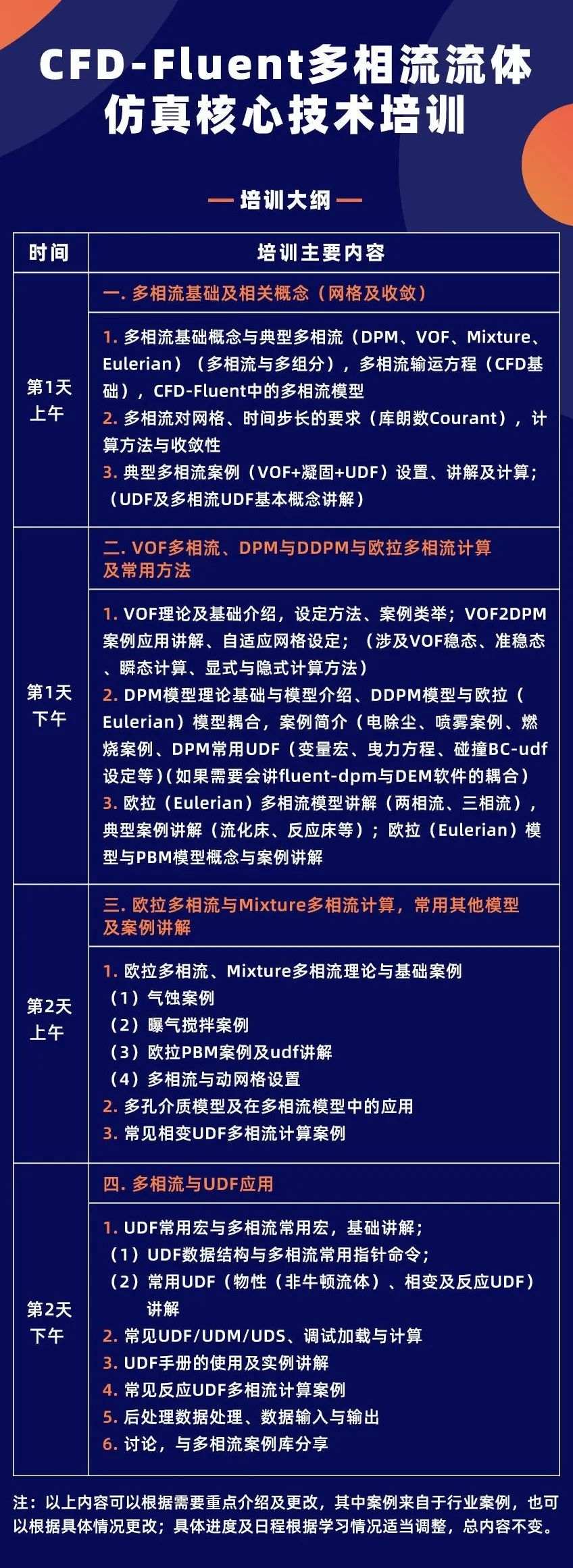 培训招生开启｜CFD-Fluent多相流仿真核心技术